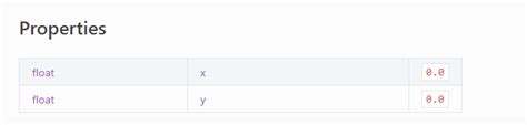 c float doesn t correspond to the correct float type of gdscript