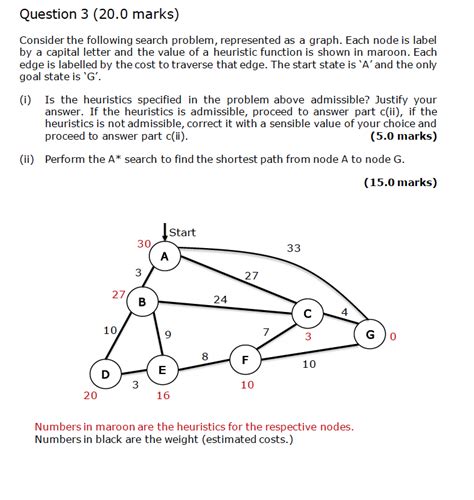 Solved Question Marks Consider The Following Search Chegg