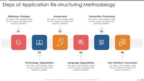 Re Structuring Ppt Powerpoint Presentation Complete Deck With Slides
