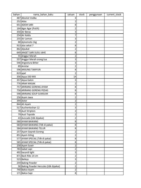 Format Adjustment Download Free Pdf Foods