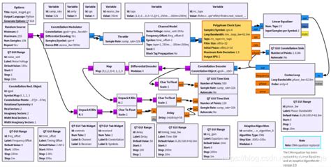【精选】（三）gnuradio39 Ldpc编译码、dqpsk调制解调的实现 Csdn博客