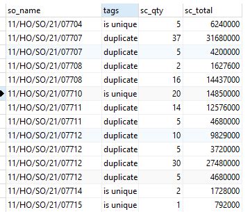 Postgresql Remove And Sum Duplicate Row In Sql Can Anyone Give Me Insight For My Query