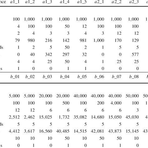 comparison of algorithm variants download table
