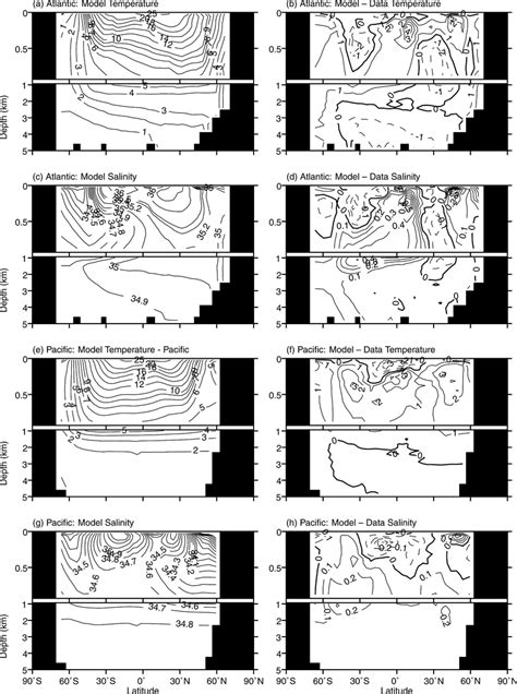 A C E And G Modeled Annual And Zonal Mean Cross Sections For