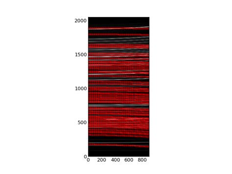 Python Image Warping With Scikit Image And Transform