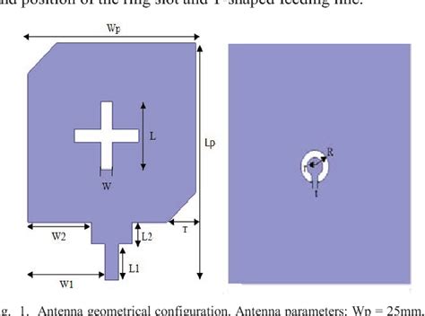 Figure 1 From A Dual Frequency Circularly Polarized Rectenna For 2 45