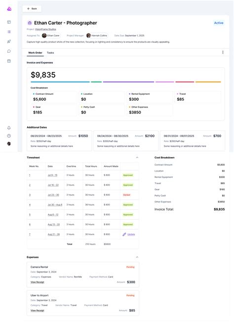 Work Orders Actionatlas