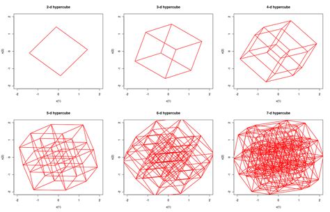 Understanding Callbacks In Keras Training A Deep Learning Model Is A By Aditya Mohanty