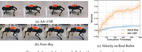 Figure 1 From Robust Reinforcement Learning In Continuous Control Tasks