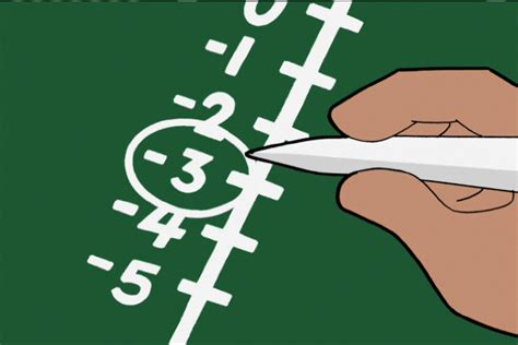 Inventing Negative Numbers Cyberchase PBS LearningMedia