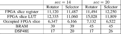 Figure 1 From Forward Projection Architecture For Fast Iterative Image