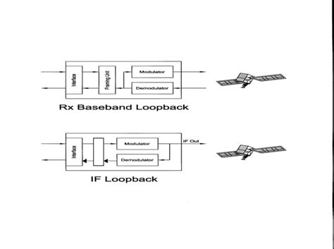 Satellite Broadband Internet Modem IP