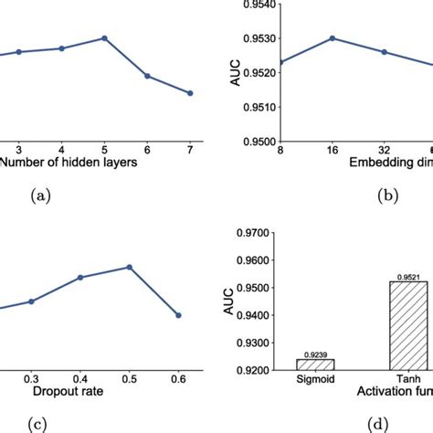 structure of the gradient boosting decision trees download scientific