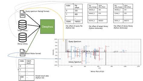 Github Clean2001 Ms Gui Project