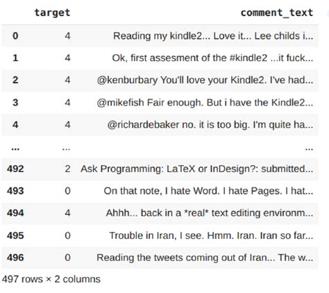 reading offline tweet dataset download scientific diagram