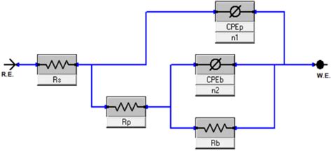 The Equivalent Circuit Used For The Eis Data Fitting Download
