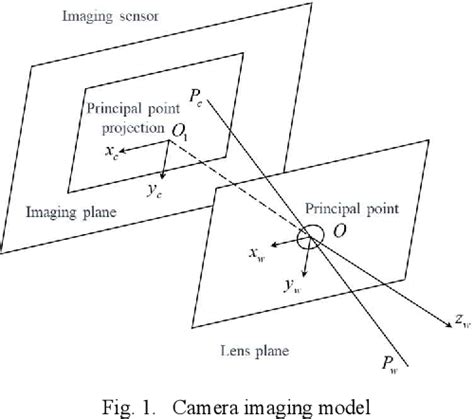 Figure 1 From A Pose Estimation Method For Indoor Uav Based On Binocular Vision Semantic Scholar