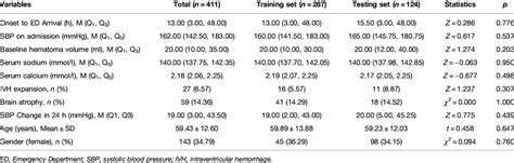 Differences Between The Training Set And Testing Set Download