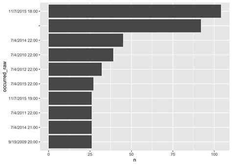 Sql For Data Analysis Using R 5 Text Analysis
