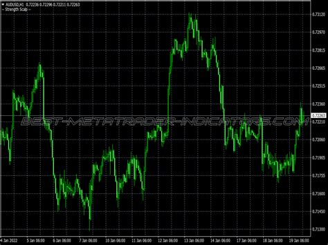 Delphi Buy Sell Trading System ⋆ Great Mt4 Indicators Mq4 Or Ex4 ⋆ Best Metatrader