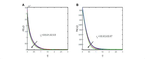 A B Variation in θ η and h η against ε t and ε c respectively Download Scientific Diagram