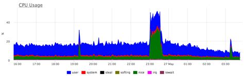 Postgresql Monitoring With Okmeter Io Docs