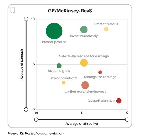 Connecting Strategy To Execution Deploying Strategy With Integrated Business Planning Oliver
