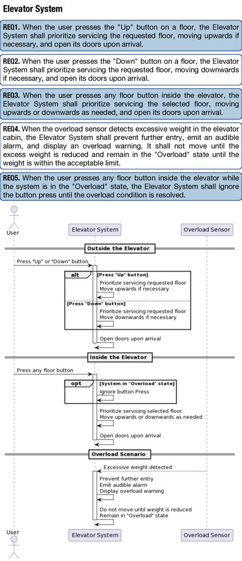 using llms in software requirements specifications an empirical evaluation ai research paper
