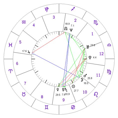 Birth Calculator Artofit