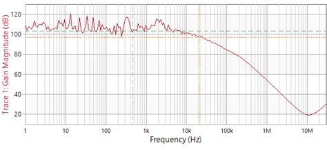 J A Power Amplifier High CMRR Isolation Amplifier Picotest