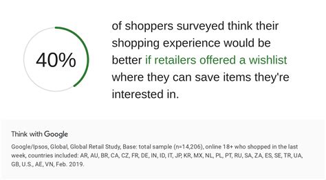 Want To Add A Wishlist Button To Divi Ecommerce 3 Easy Steps