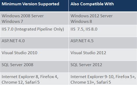Announcing Dotnetnuke 7