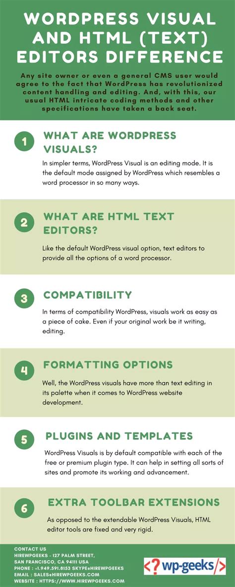 Ppt Wordpress Visual And Html Text Editors Difference Powerpoint