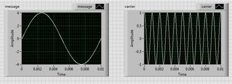 exploring analog and digital modulation techniques through labview