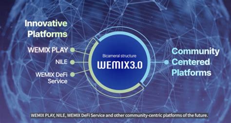 위메이드가 꿈꾸는 블록체인 메가 에코 시스템 — 위믹스wemix 생태계 톺아보기