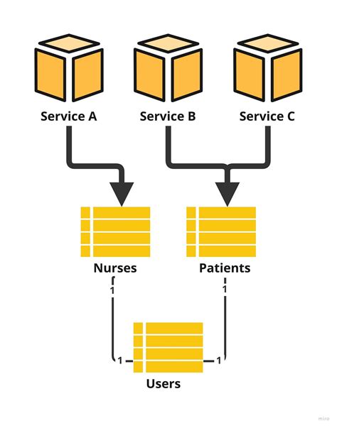 why make a decomposition of the monolith database by artur wojnar