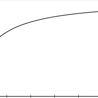 The Probability Function Download Scientific Diagram
