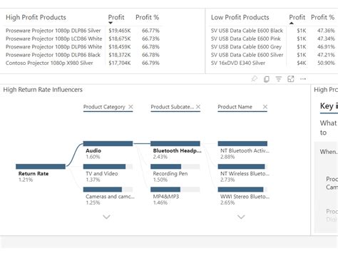 A Power BI Report Which Is Clear Actionable And Scalable Upwork