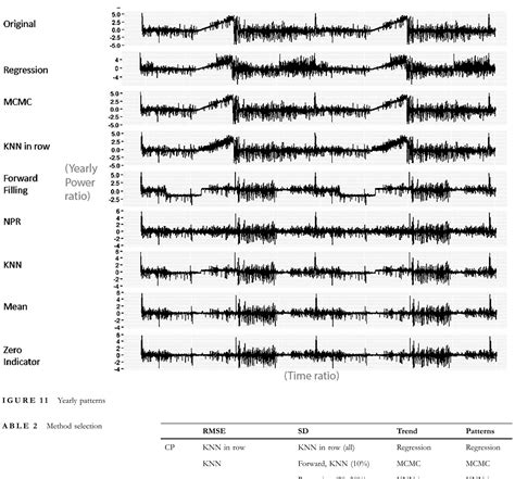 Accuracy Iteration And Reinforced Learning Rnn Methods
