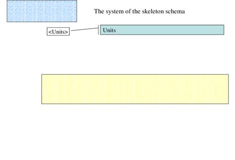 the system of a skeleton schema download scientific diagram