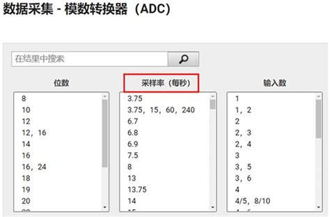 Adc过采样：这种提高adc信噪比的巧妙方法，你用过吗？ 得捷电子