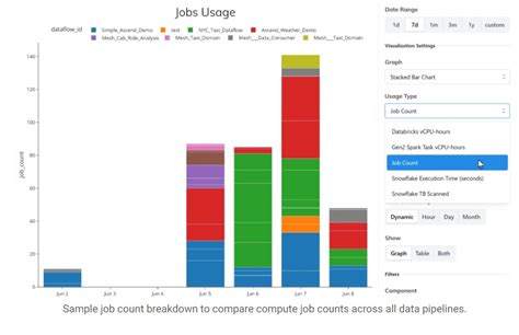 Dialing Down The Dollars Quantify And Control Your Data Costs CDInsights