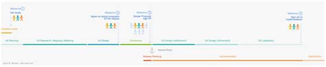 ux agile model ux process and agile development anne m burnett