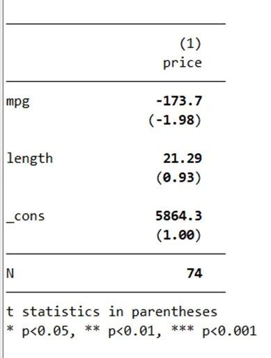 Exporting Regression Results From Stata Using Estout The Data Hall
