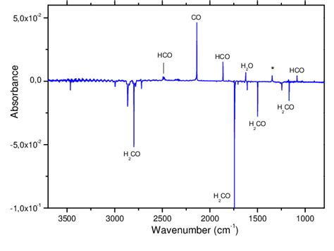 Figure 1 From Radical Assisted Polymerization In Interstellar Ice