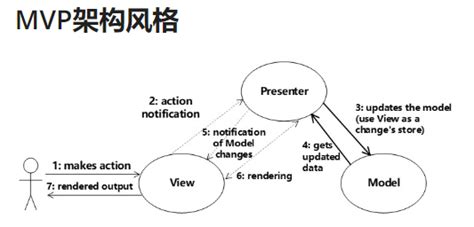 Unity客户端架构设计心得 个人技术笔记