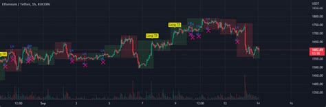 Forex Master Pattern Contraction Finder By Nnam — Indicator By Nnamdert