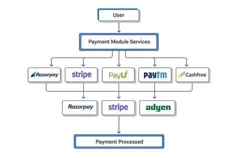 Shift Reduce Parser Compiler Design By Izhan Ahmed H Medium