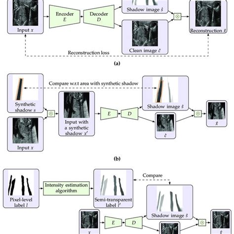 Examples Of Shadow Detection Results For The Methods That Do Not Use