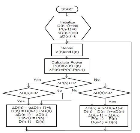 Virtual Expo IEEE NITK